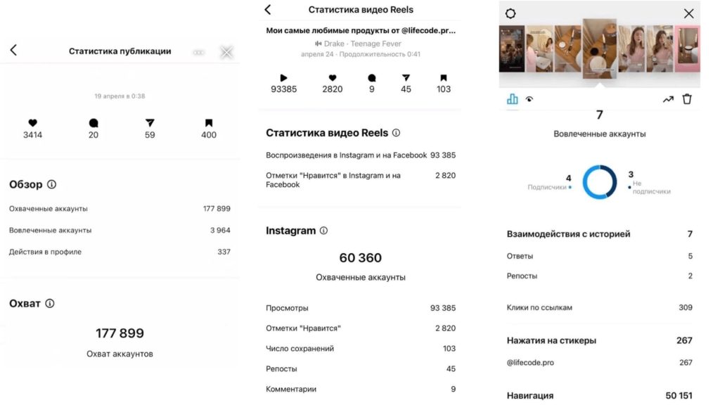 Охват выше 4 млн или как мы продвигали бренд с нуля через блогеров | DNative Ask