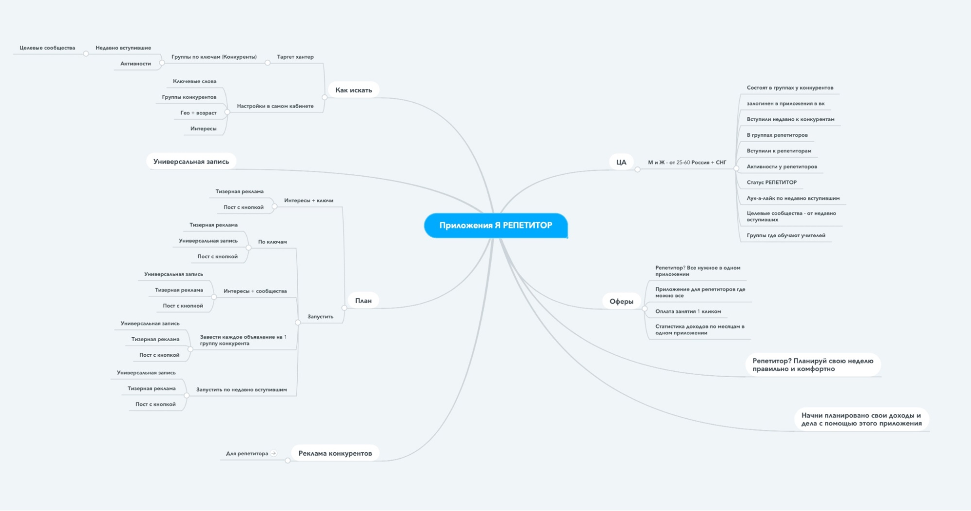 Как получить 907 установок приложения по 110 рублей при помощи таргета | DNative Ask